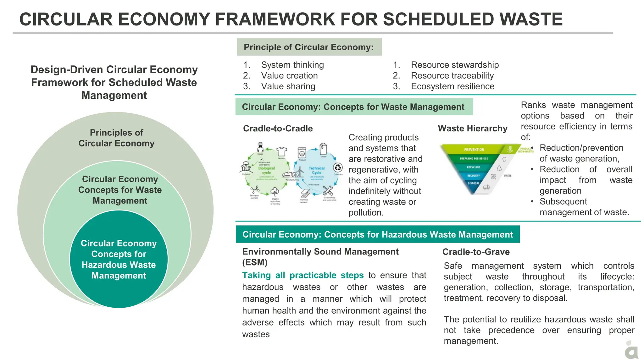 EKONOMI KITARAN DALAM PENGURUSAN BUANGAN TERJADUAL STRATEGI NASIONAL KE ...