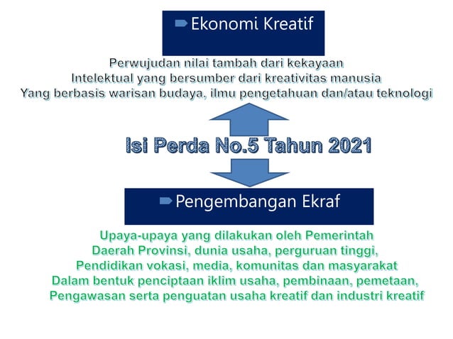 Ekonomi Kreatif.pptx