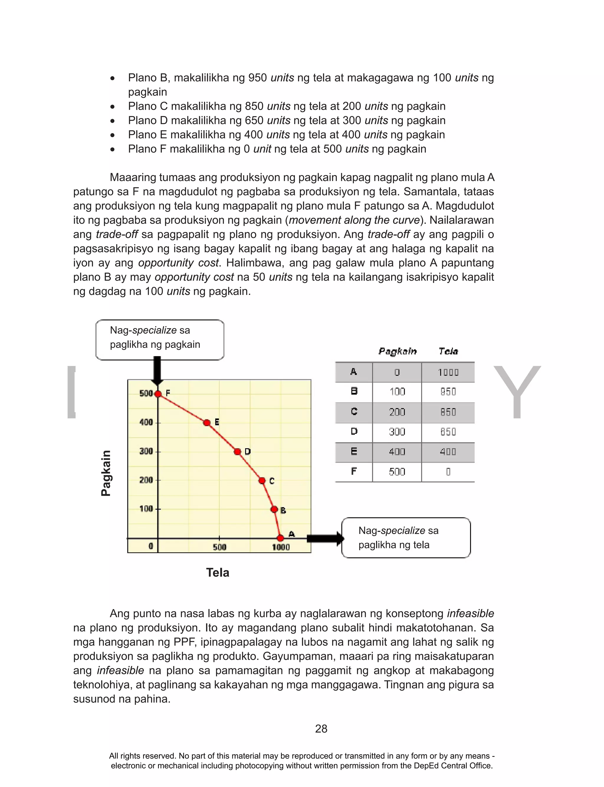 AP9_LM_Ekonomiks_Yunit 1 | PDF