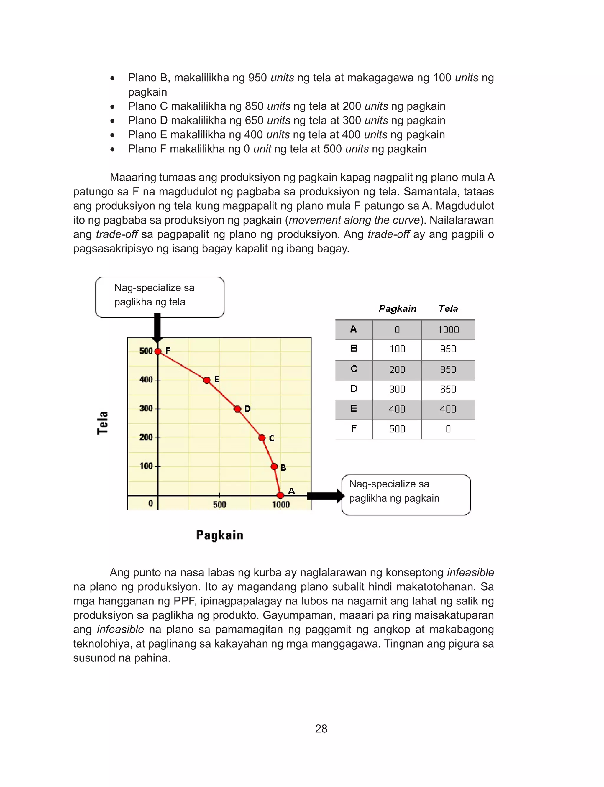Ekonomiks Learning Module Yunit 1 | PDF
