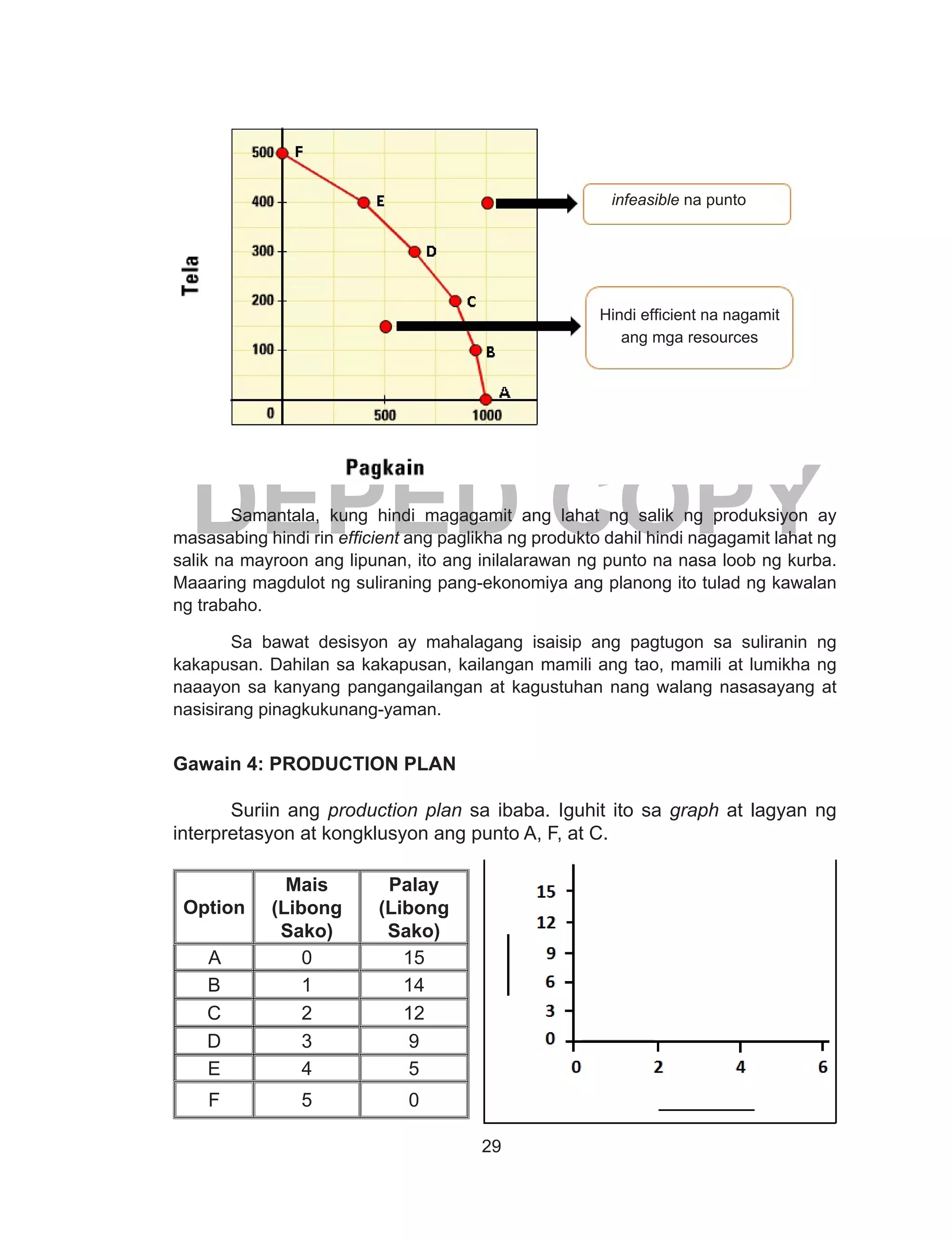 Ekonomiks Learning Module Yunit 1 | PDF