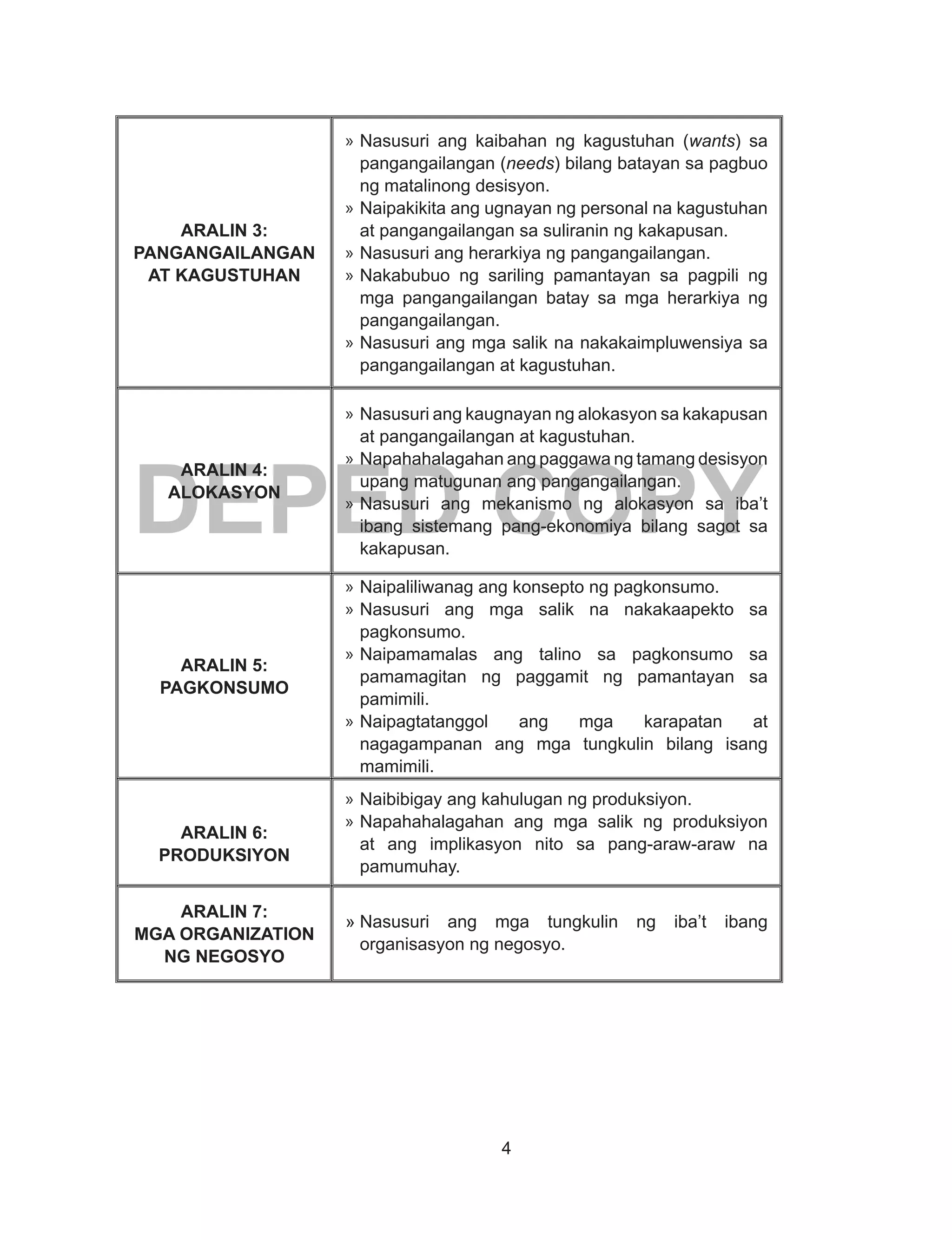 Ekonomiks Learning Module Yunit 1 | PDF