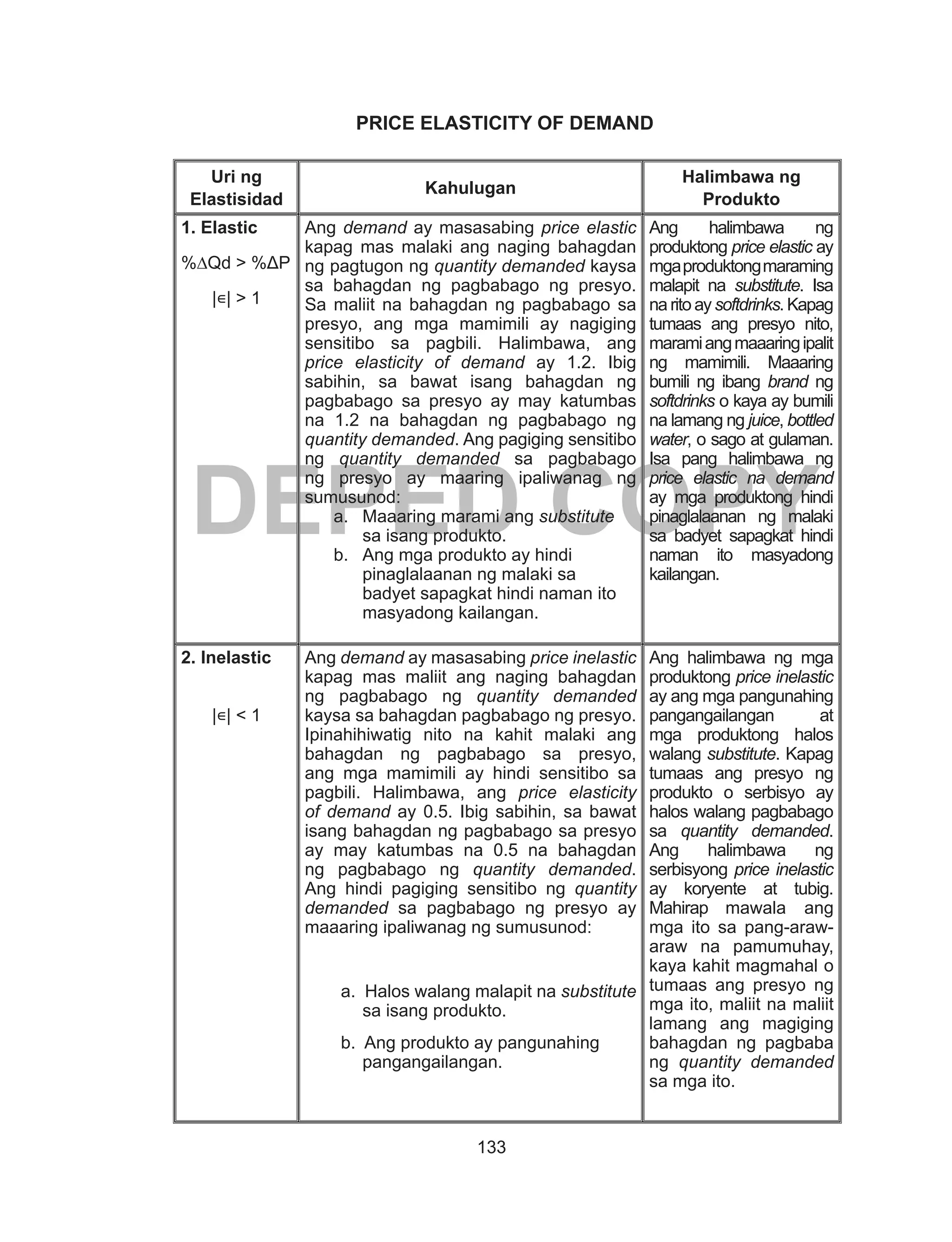 Ekonomiks Learning Module Yunit 2 | PDF
