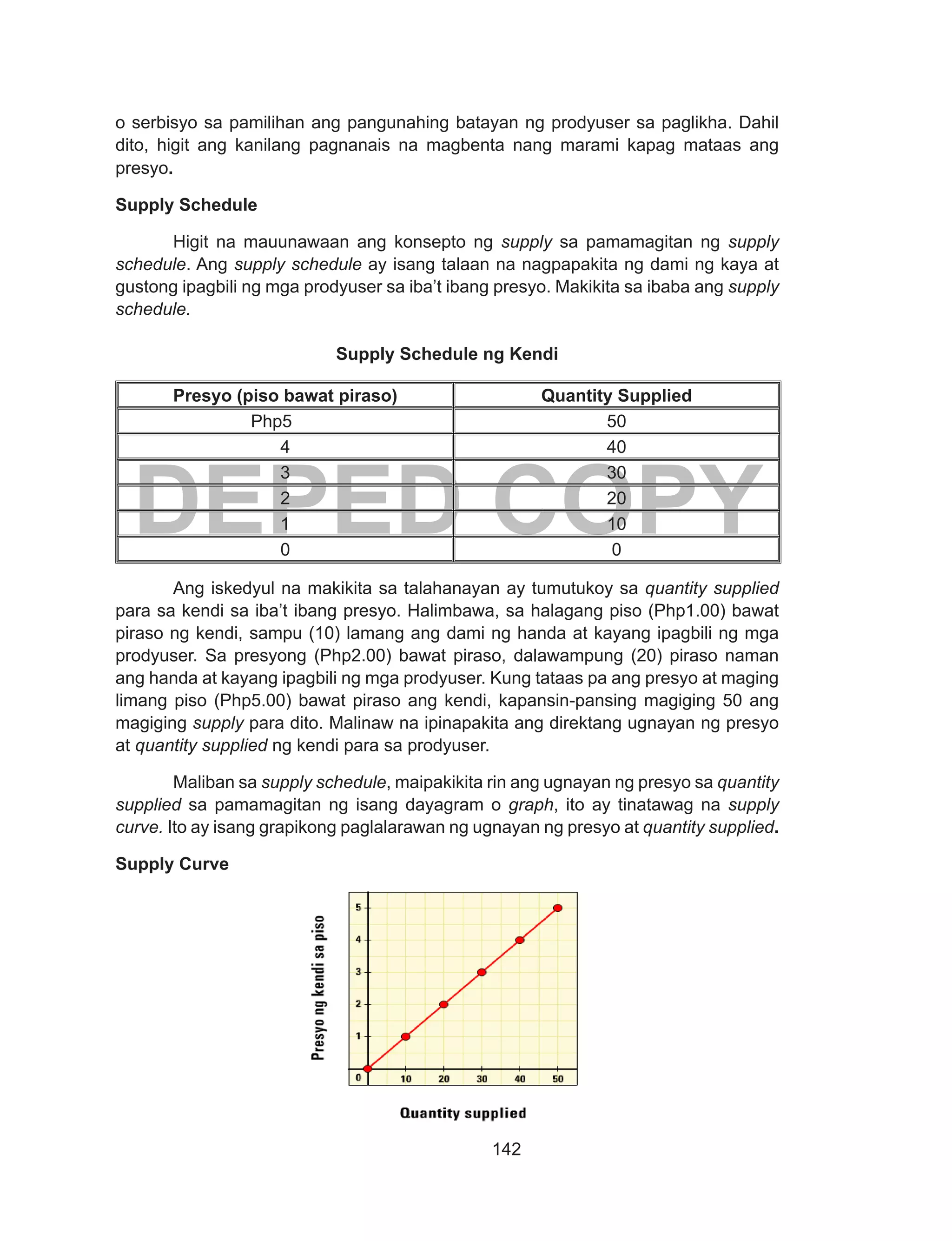 Ekonomiks Learning Module Yunit 2 | PDF