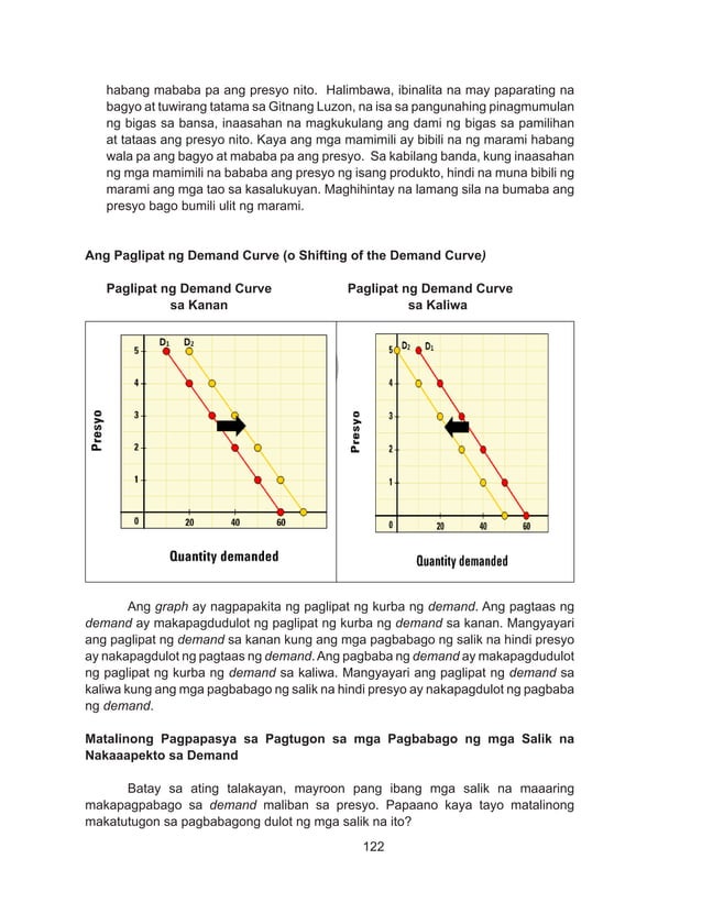 Ekonomiks Learning Module Yunit 2 | PDF