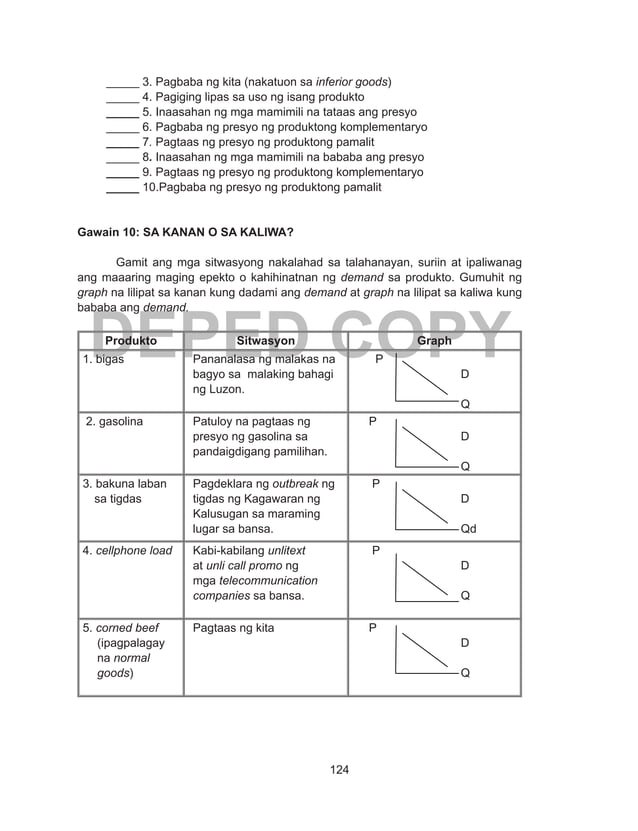 Ekonomiks Learning Module Yunit 2 | PDF