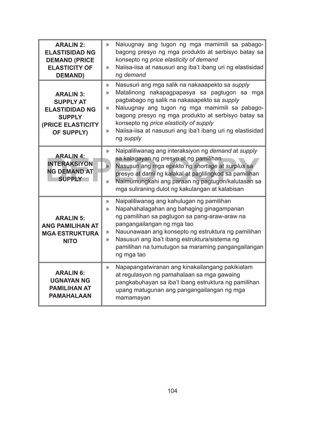 Ekonomiks Learning Module Yunit 2 | PDF