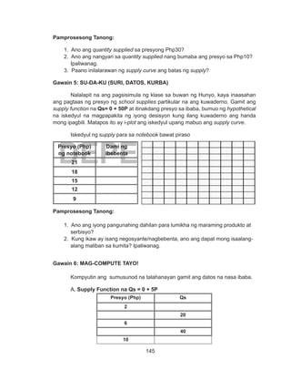 Ekonomiks Learning Module Yunit 2 | PDF