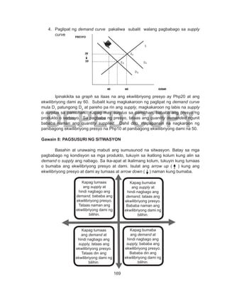 Ekonomiks Learning Module Yunit 2 | PDF