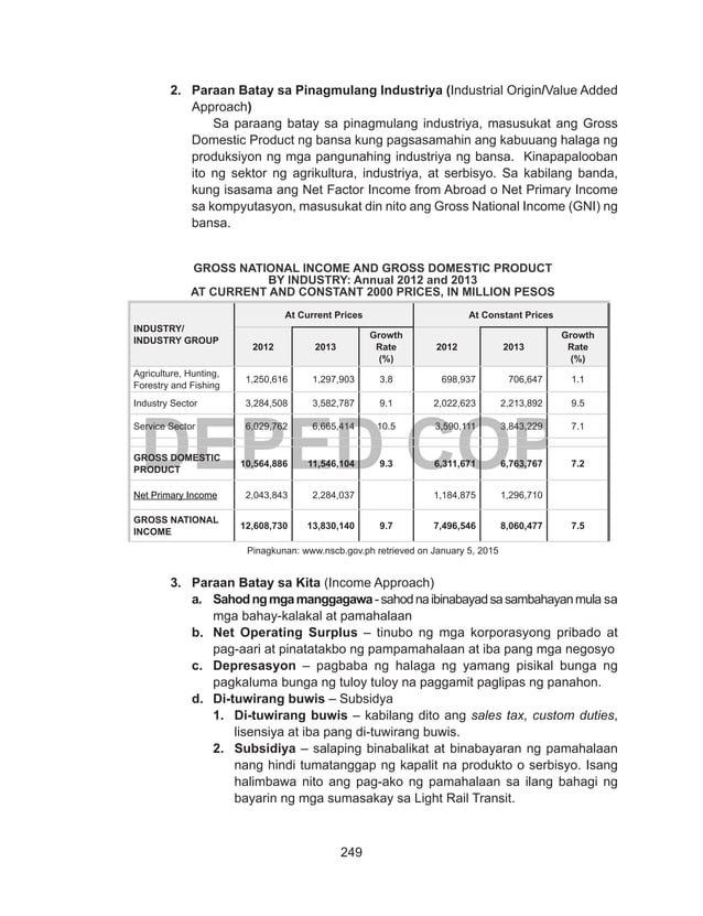 Ekonomiks Learning Module Yunit 3 | PDF
