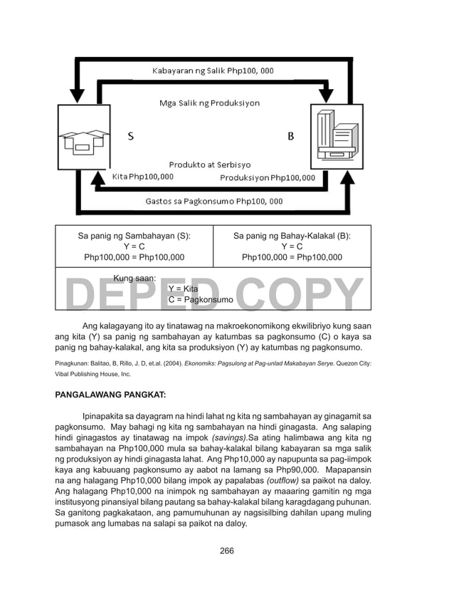 Ekonomiks Learning Module Yunit 3 | PDF