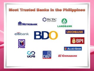 Institusyong Pinansyal: BANGKO | PPTX