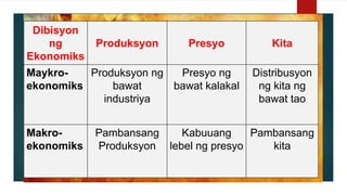 Ekonomiks unang aralin 5_k | PPTX