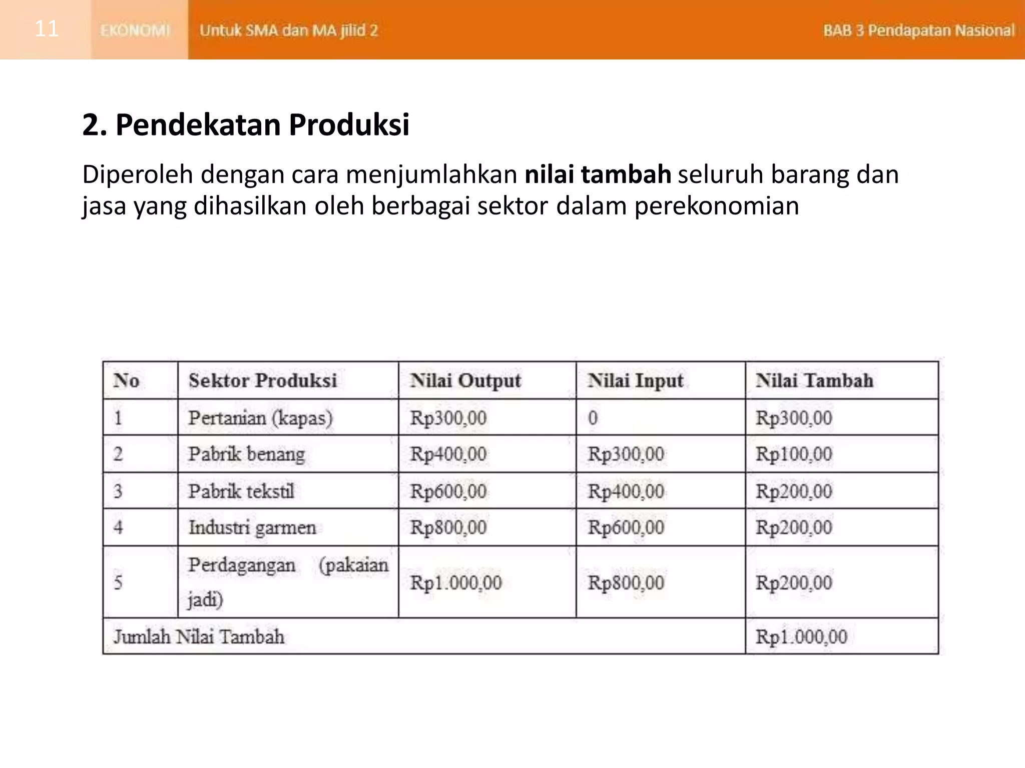 ekonomikur2013rppkelasxibab03-141110072508-conversion-gate01.pptx