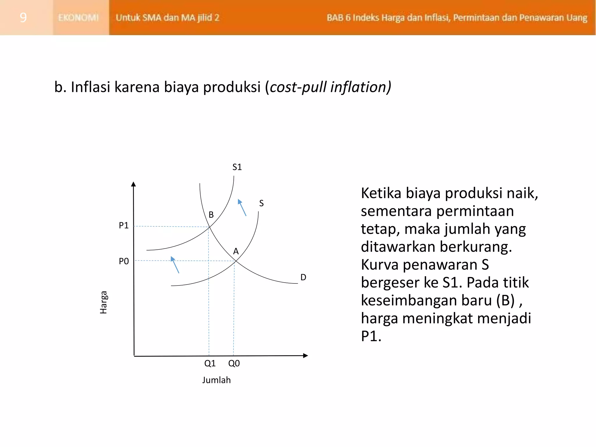 Bab 06 Indeks Harga & Inflasi (Kls XI) | PPTX