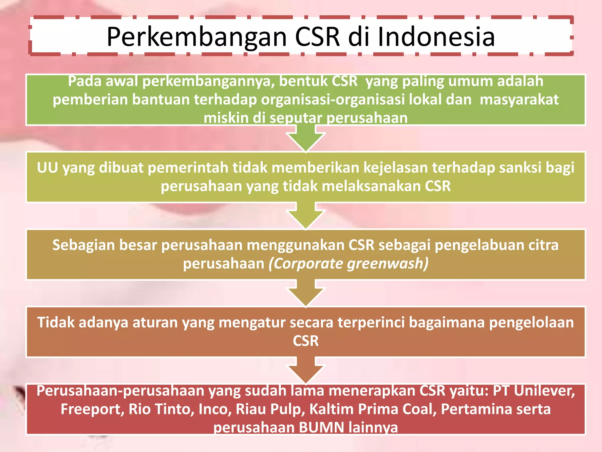 CORPORATE SOCIAL RESPONSIBILITY (CSR) | PPTX