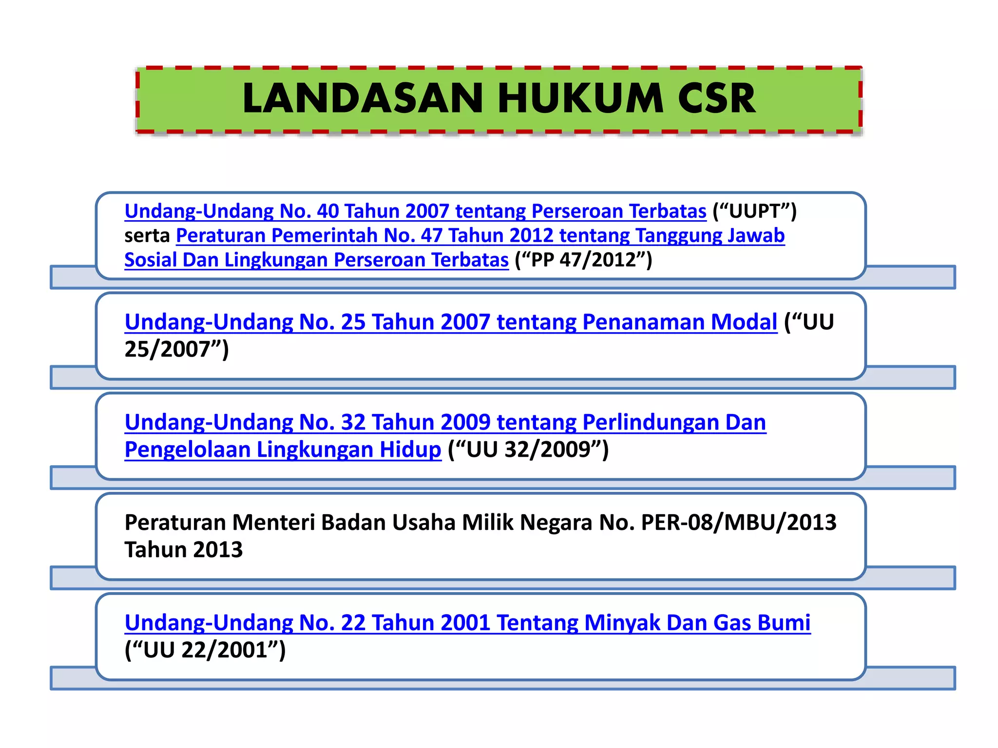 CORPORATE SOCIAL RESPONSIBILITY (CSR) | PPTX