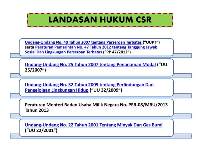 CORPORATE SOCIAL RESPONSIBILITY (CSR) | PPTX