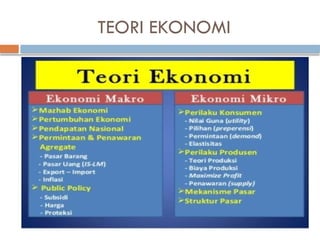 EKONOMI MAKRO 1, Teori Makroekonomi meliputi pengertiannya, | PPTX