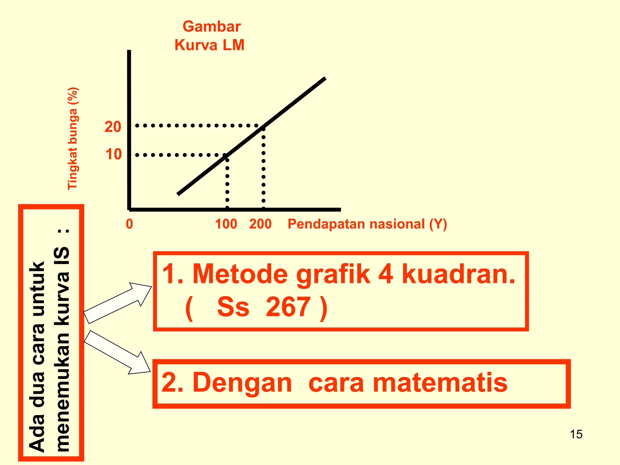 EKONOMI MAKRO BAB III KESEIMBANAN UMUM REKONTRUKSI.ppt