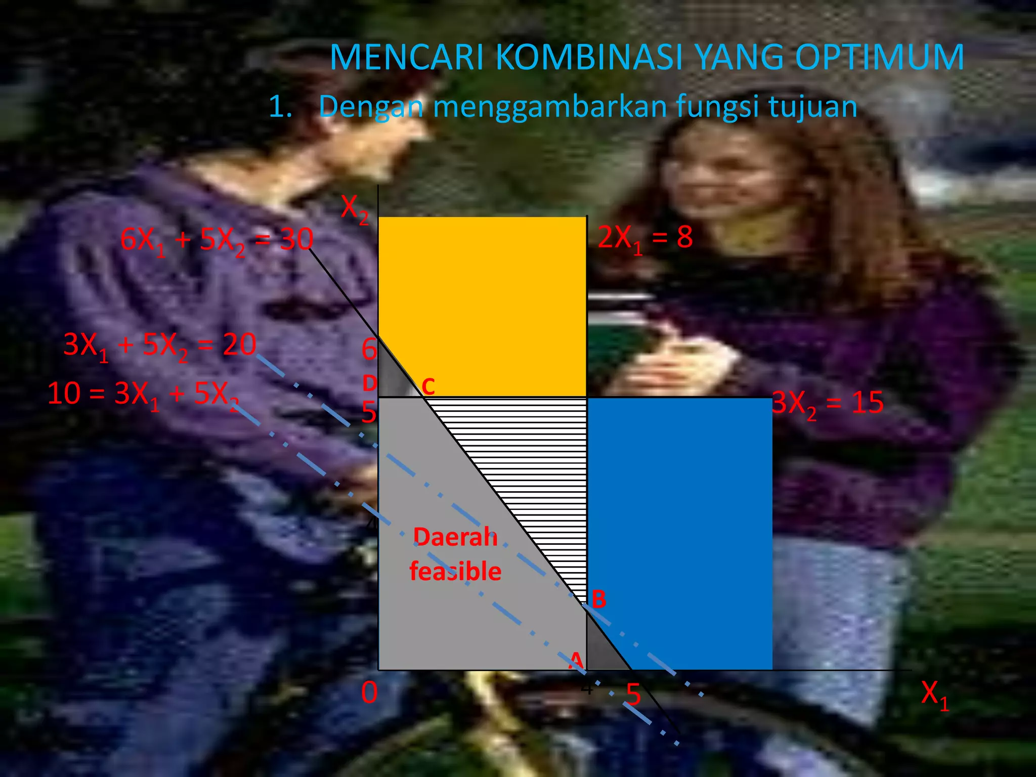 Ekonomi manajerial linier programming metode grafik | PPSX