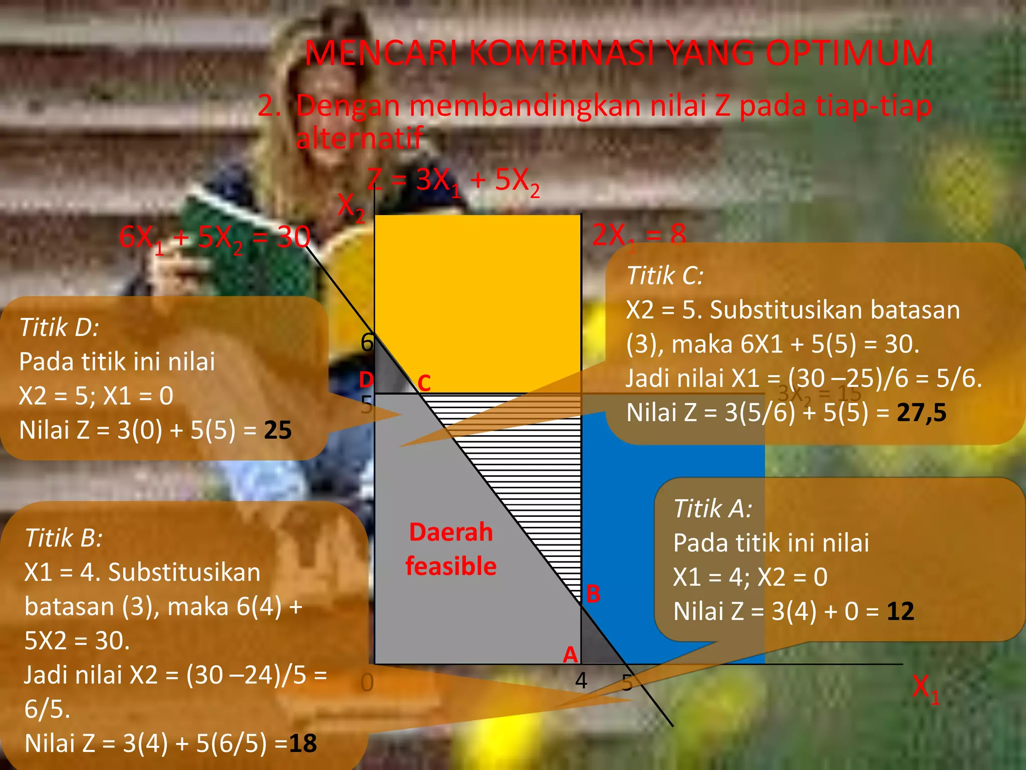 Ekonomi manajerial linier programming metode grafik | PPSX