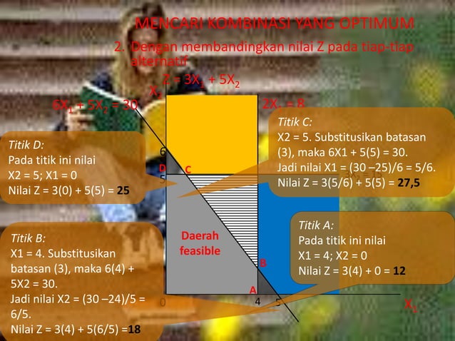 Ekonomi manajerial linier programming metode grafik | PPSX