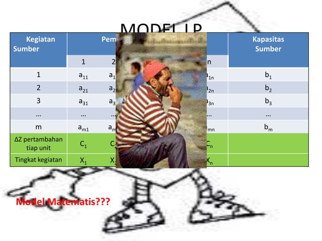 Ekonomi manajerial linier programming metode grafik | PPSX