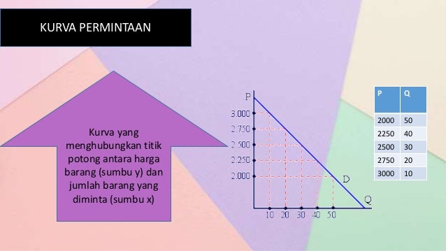 Ekonomi manajerial permintaan penawaran