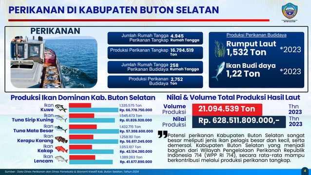 EKONOMI MARITIM BUTON SELATAN SULAWESI TENGGARA | PPTX