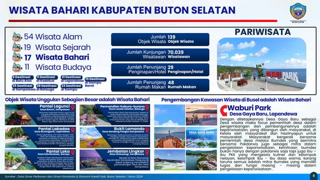 EKONOMI MARITIM BUTON SELATAN SULAWESI TENGGARA | PPTX