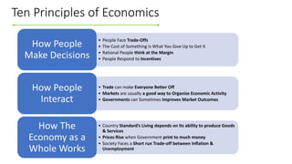 Slide Materi Ekonomi Mikro - Ten Principle Economics | PDF