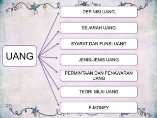 Ekonomi moneter materi uang | PPTX