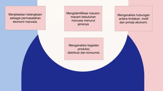 Ekonomi Peta konsep.pptx