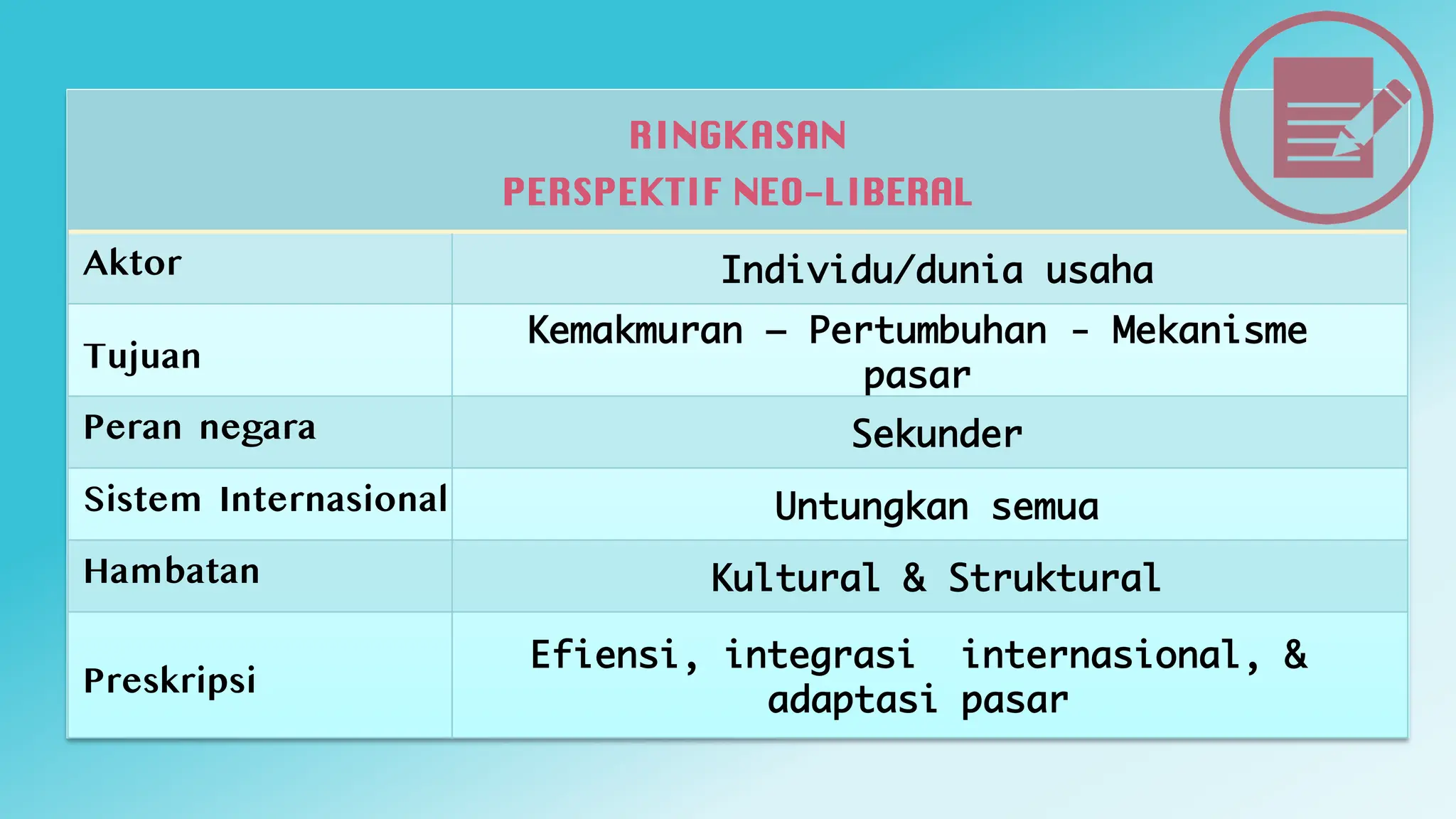 pokok bahasan ekonomi politik neoliberalisme | PDF