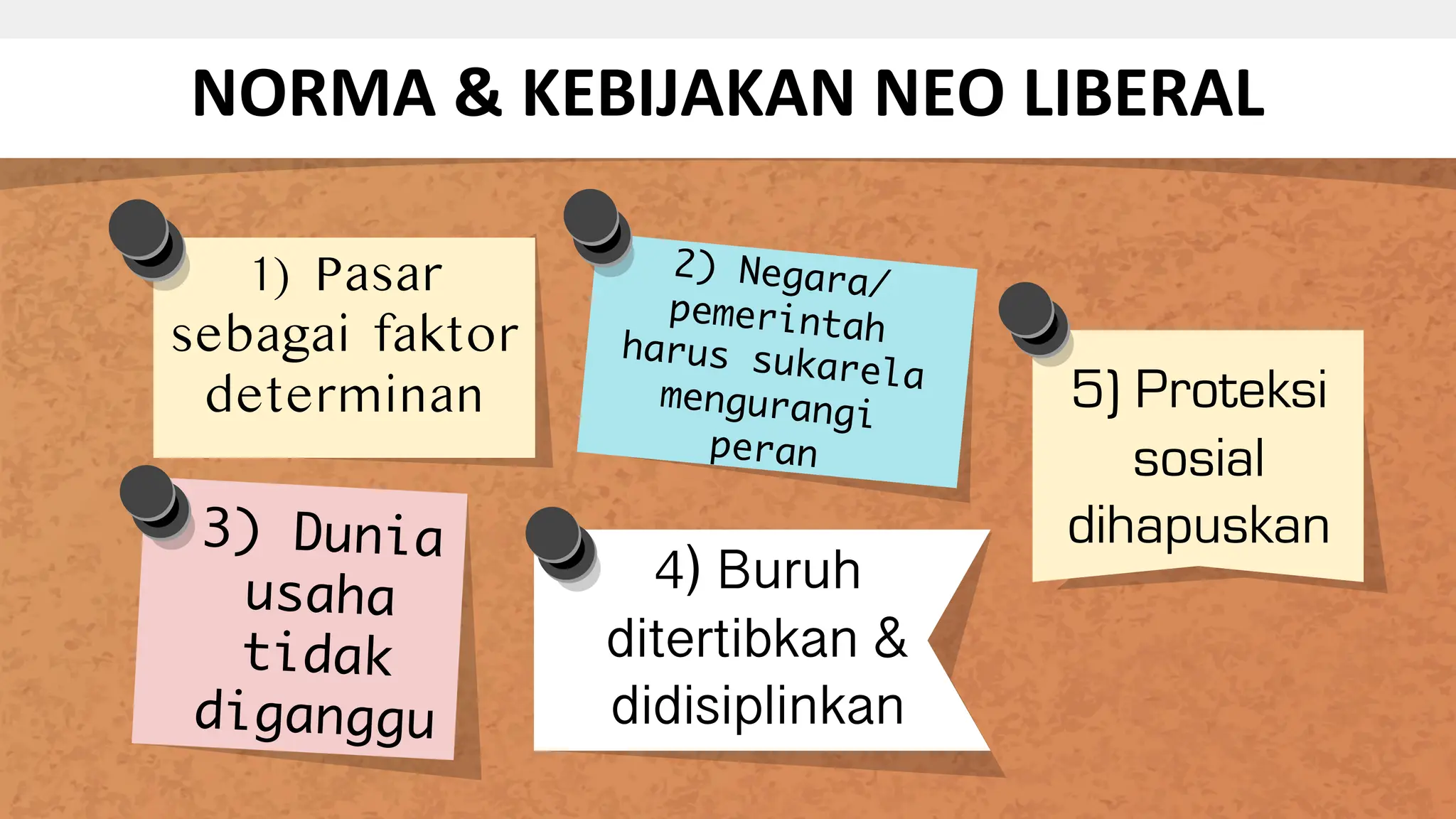 pokok bahasan ekonomi politik neoliberalisme | PDF