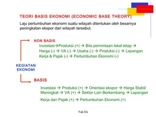 Ekonomi regional | PPT