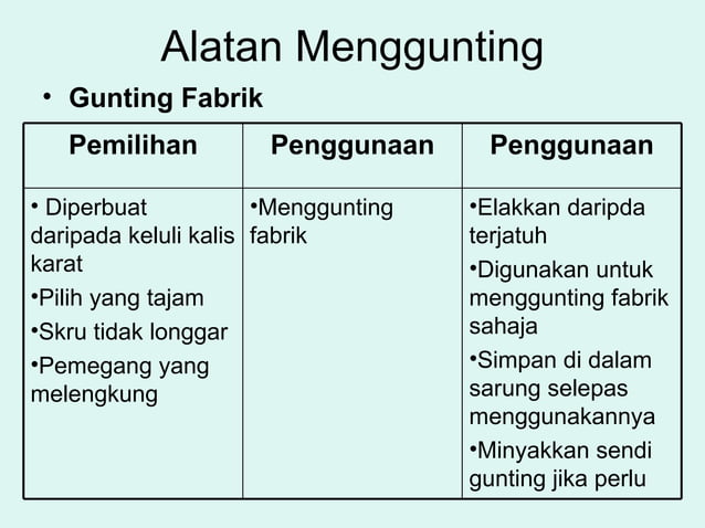 Peralatan Jahitan - ERT | PPT