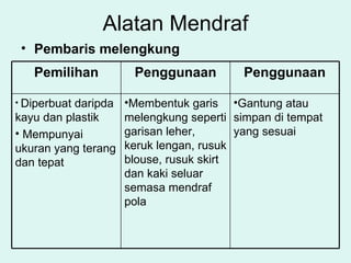 Peralatan Jahitan - ERT | PPT