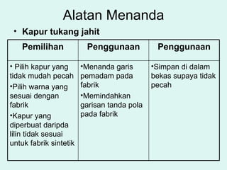 Peralatan Jahitan - ERT | PPT