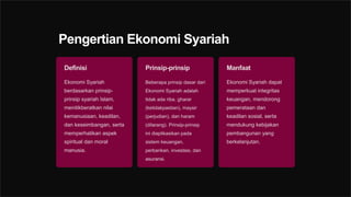 EKONOMI SYARI'AH DAN PERKEMBANGANNYA DI INDONESIA.pptx