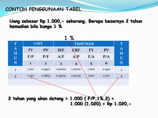 Ekonomi teknik | PPT
