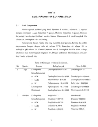laporan praktikum Ekologi perairan di danau | DOCX