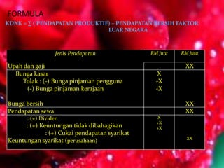 makroekonomi kdnk | PPTX