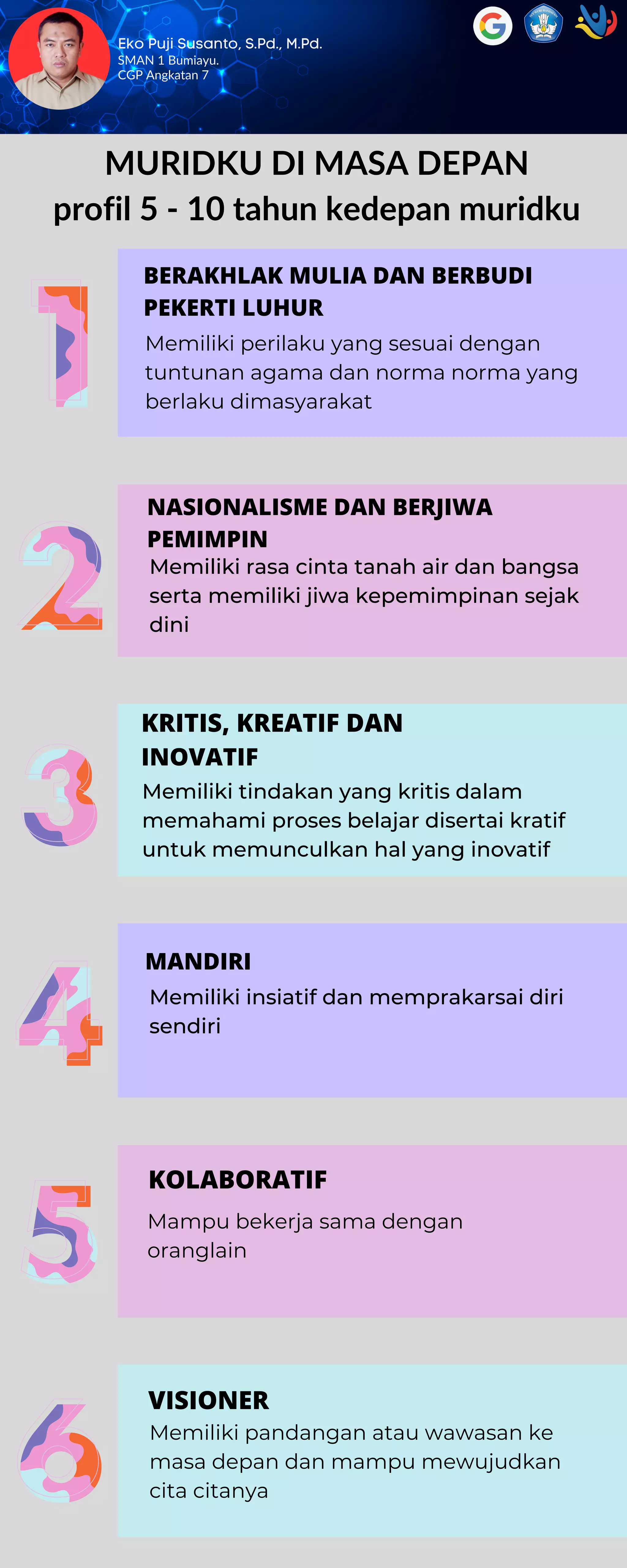 Eko Puji Susanto_1.3. Mulai Dari Diri.pdf