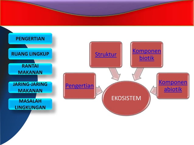 Ekosistem Kelas X | PPTX