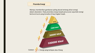ekosistem siklus dan komponen serta interaksi | PPTX