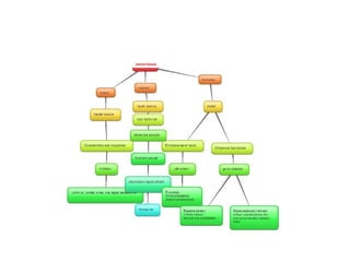 Ekosistemak buru mapak | PPTX