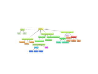 Ekosistemak buru mapak | PPTX