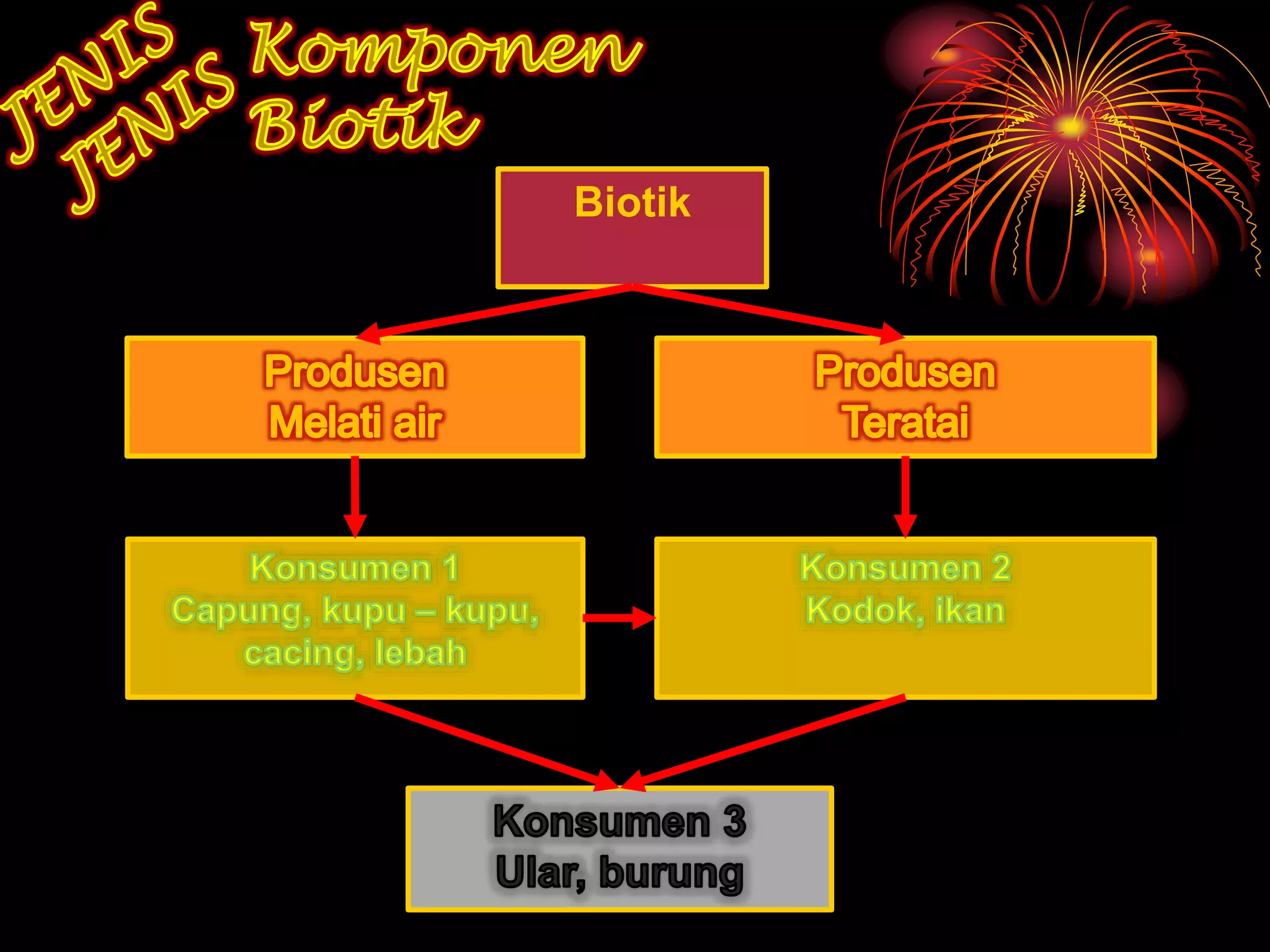 Ekosistem dan komponen biotik dan abiotik | PPTX